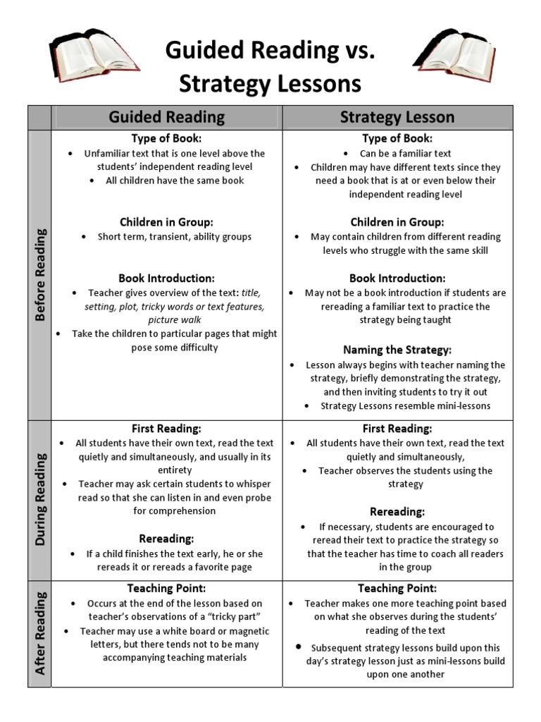 Guided Reading V Strategy Groups | PDF | Reading (Process ...