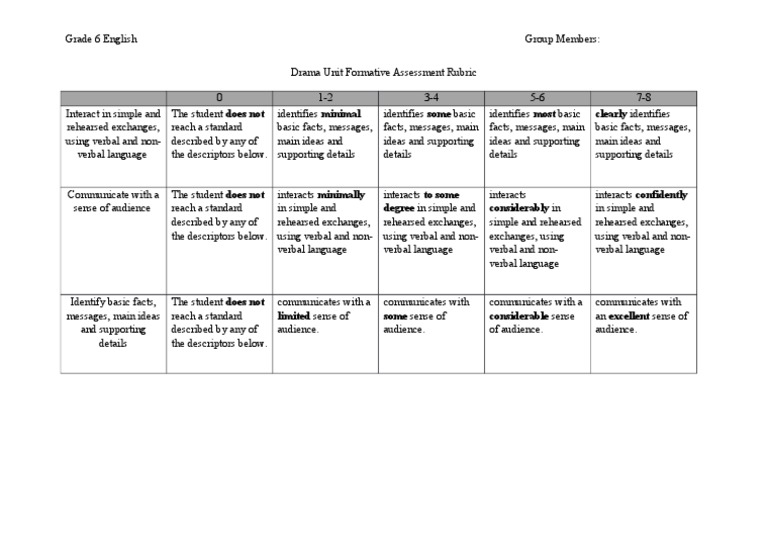 Drama Unit Formative Assessment Rubric | PDF