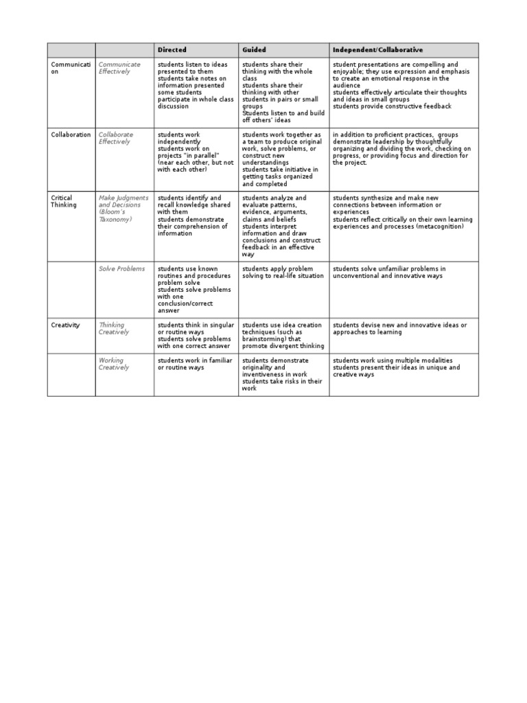 4 C Rubric Stem | PDF | Creativity | Thought
