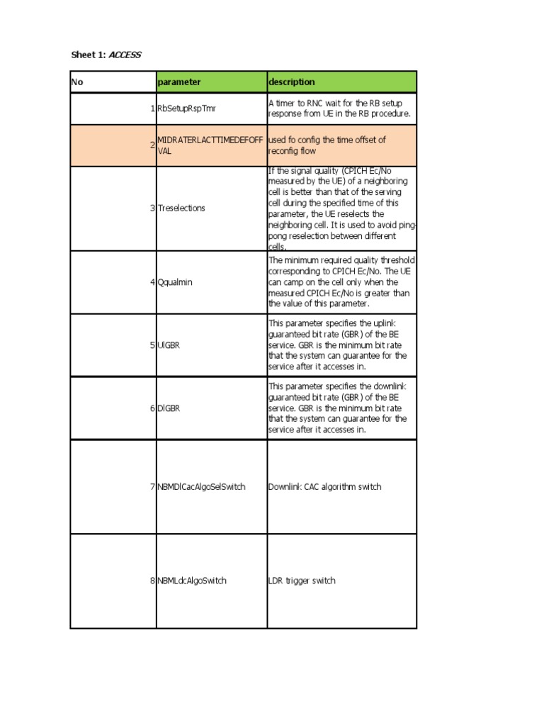 Access: Sheet 1: No Parameter Description | PDF | Electronic ...