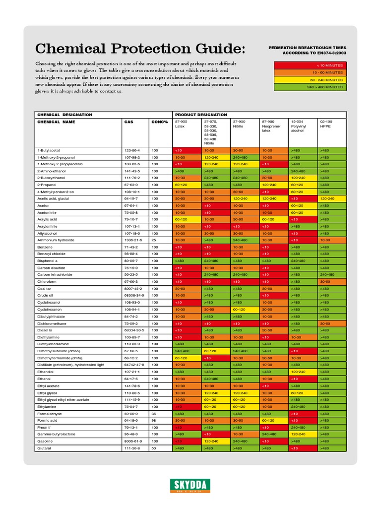 Chemical Protection Guide:: Permeation Breaktrough Times ACCORDING TO ...