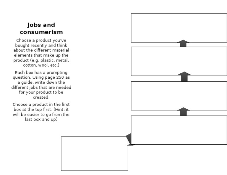 Product Creation Job Analysis Guide | PDF