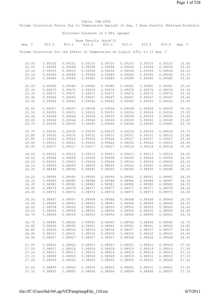 Volume Correction Table for Refined Products | PDF | Density | Pressure