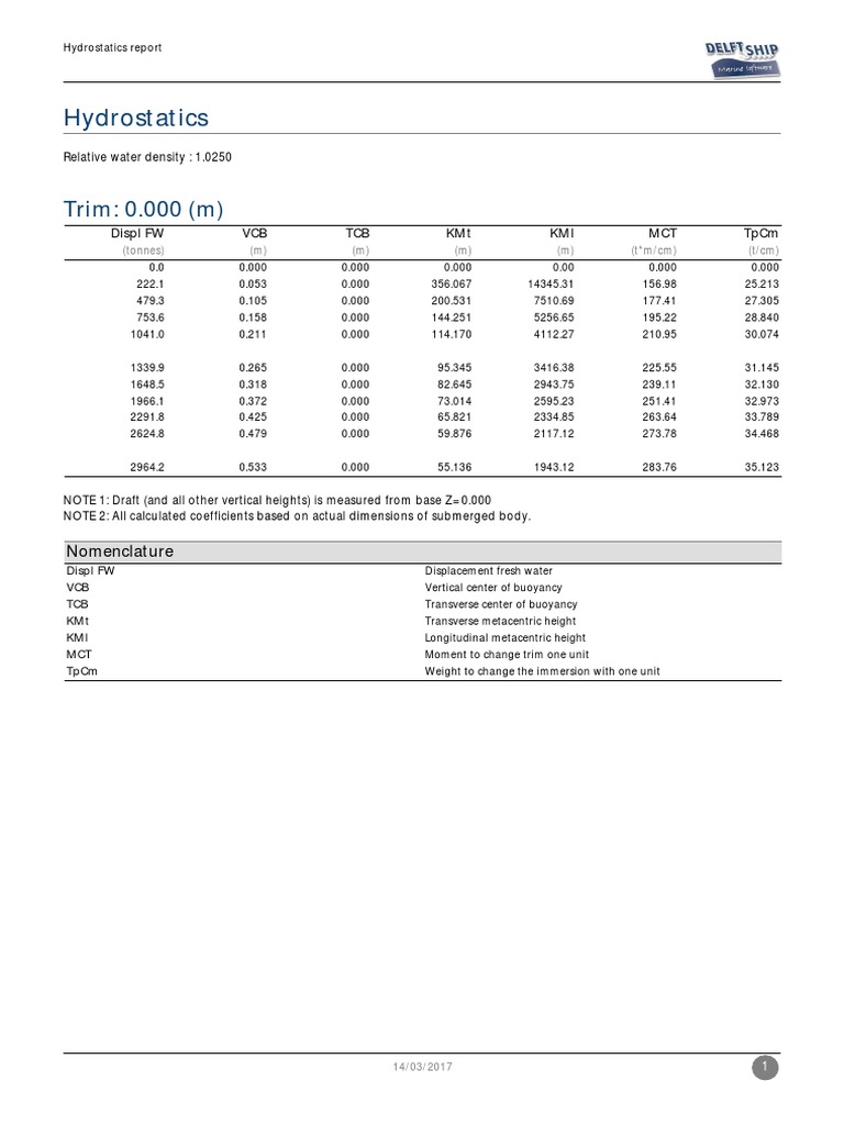 Hydrostatics Report | PDF