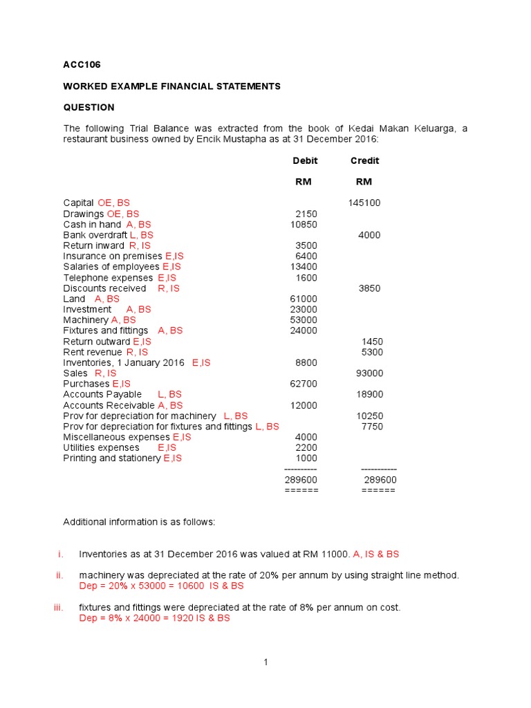ACC106 Financial Statements Worked Example | Expense | Debits And Credits