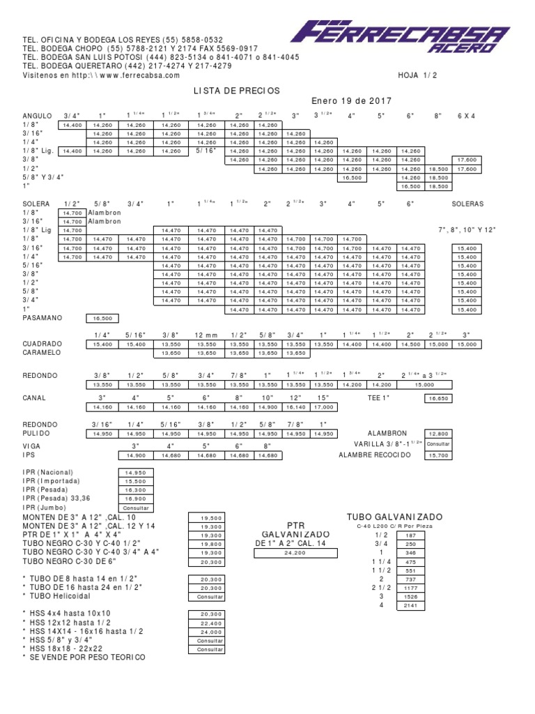 ListaDePrecios Ferrecabsa | PDF