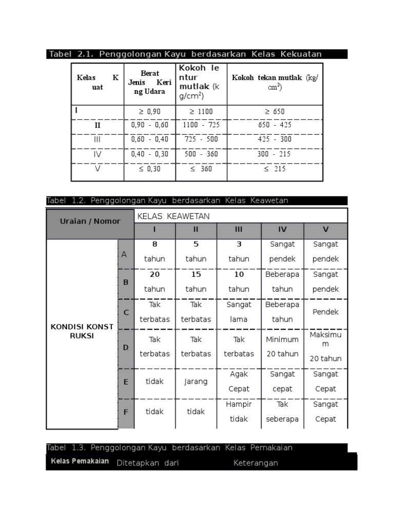 Tabel Klasifikasi Kayu | PDF