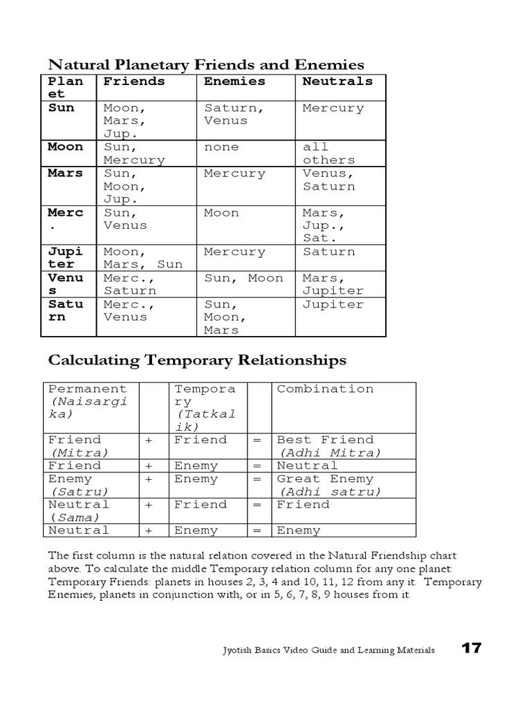 Natural Planetary Friends and Enemies | PDF