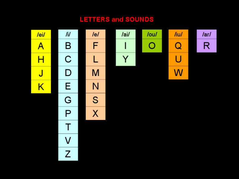 2) Letters and Sounds | PDF