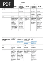 PEAC-Curriculum-Map G7 | PDF | Equations | Set (Mathematics)