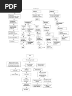 Clinical Pathway Kista Ovarium | PDF