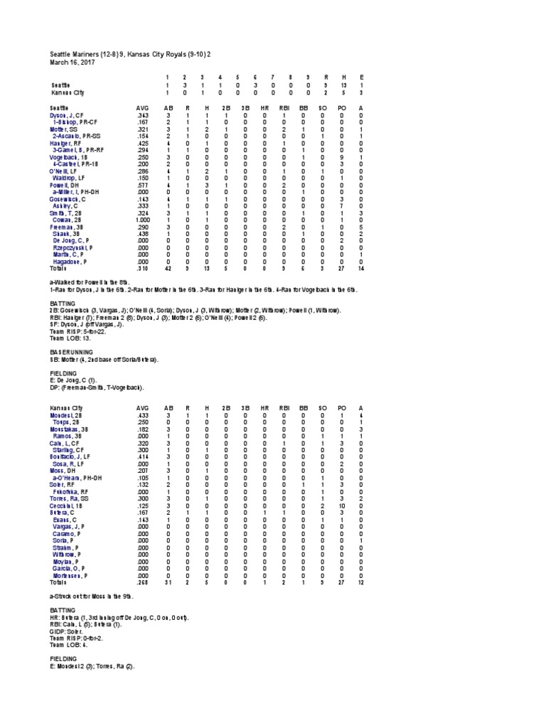 03.16.17 Box Score | PDF | Pitcher | Sports Rules And Regulations
