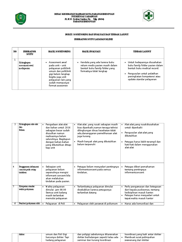 Laporan Evaluasi Dan Tindak Lanjut Program Mfk Lapora - vrogue.co Laporan Evaluasi Dan Tindak Lanjut Program Mfk Lapora - vrogue.co