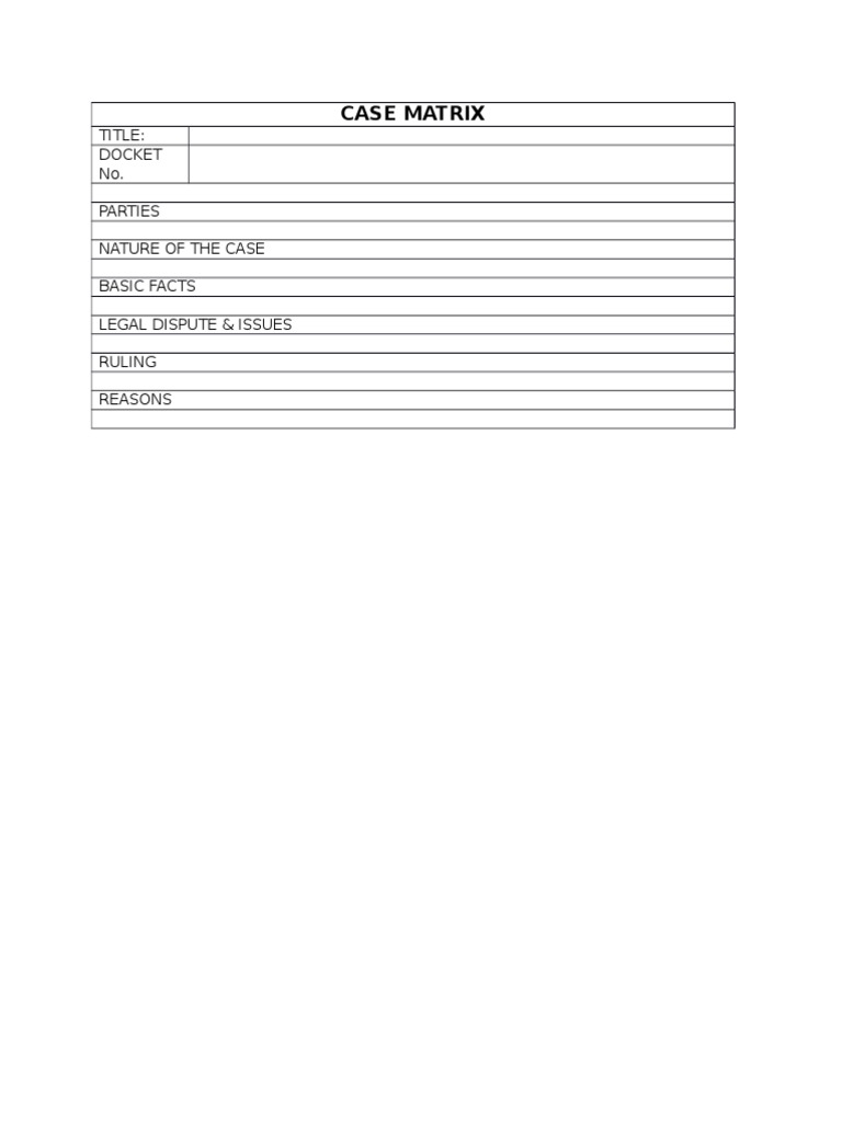 Case Matrix: Title: Docket No. Parties Nature of The Case Basic Facts ...