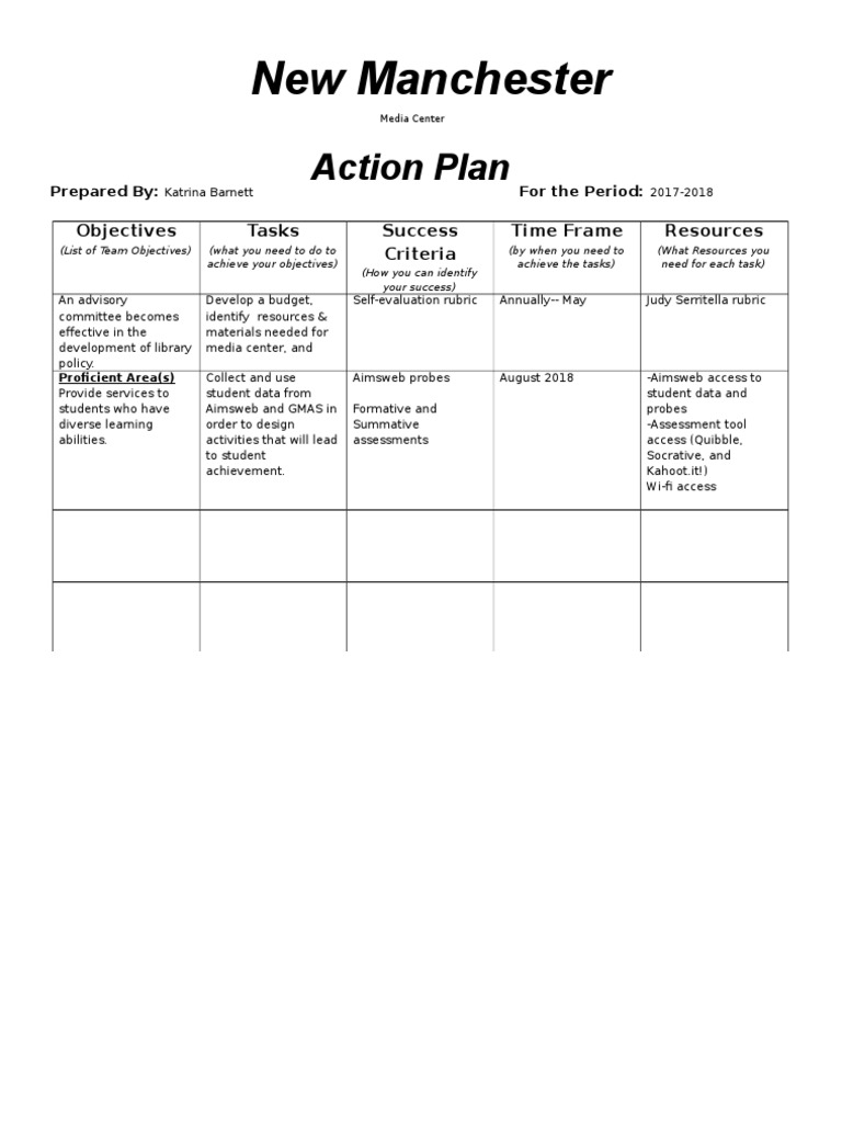 Practicum Action Plan | Educational Assessment | Rubric (Academic)