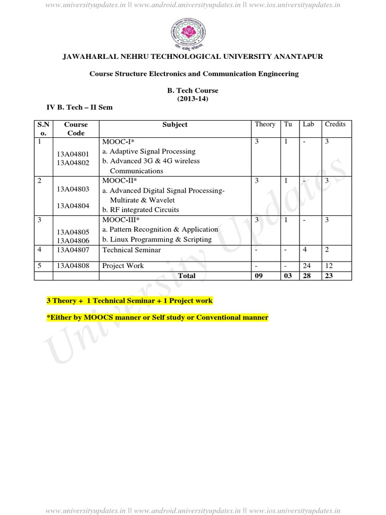 8212_4_ECE_R13_IV-II | Wavelet | Mimo