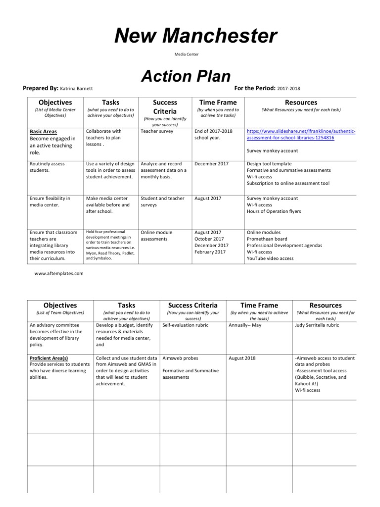 Practicum Action Plan | Educational Assessment | Sharing
