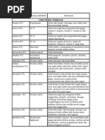 Obat Bebas Terbatas P1-P6 | PDF