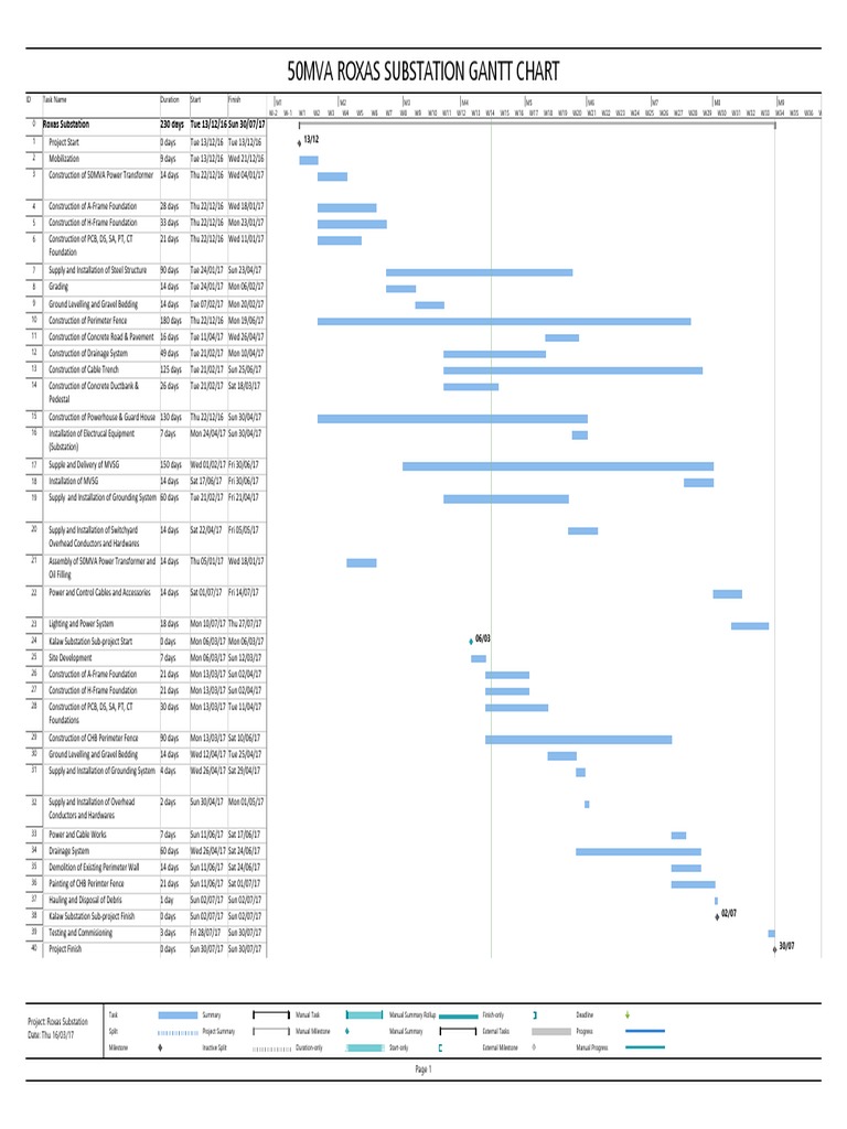 Sample of Gantt Chart | Electrical Substation | Electrical Engineering