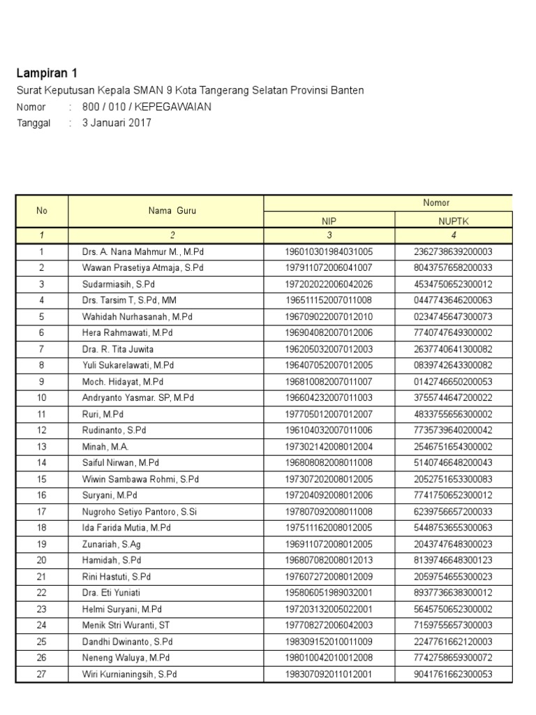 2016-2017 Lampiran SK Tugas Mengajar Dan Tugas Tambahan (S2) | PDF
