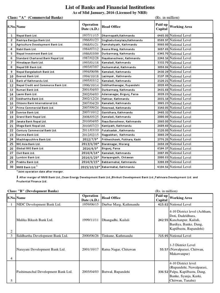 List of Banks and Financial Institutions in NEPAL | PDF