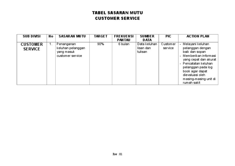 Tabel Sasaran Mutu Customer Care | PDF