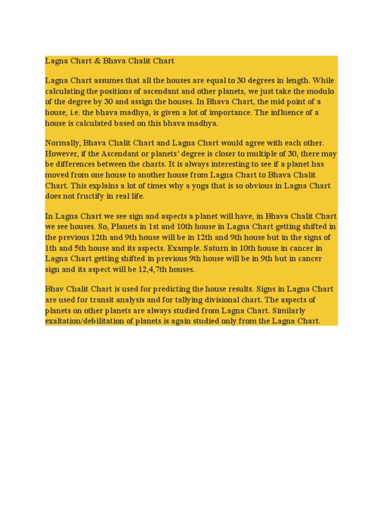 Bhav Chalit Chart Significance | PDF