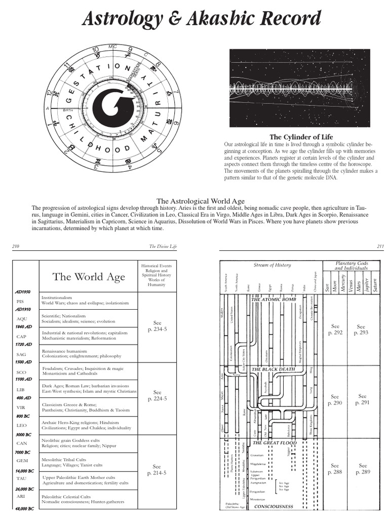 Astro Akash | PDF | Astrology | Astrological Sign