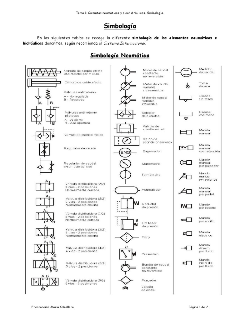 Tema 1. Simbología Neumática y Oleohidráulica