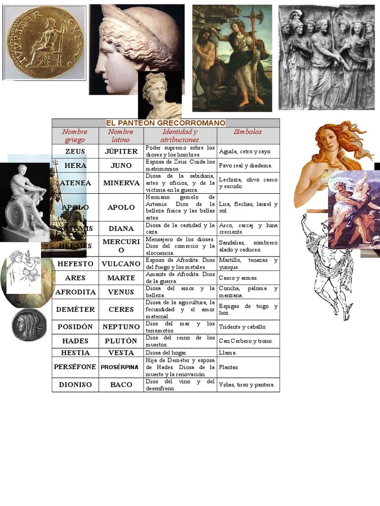 El Panteón Grecorromano Pdf Doce Olímpicos Politeísmo