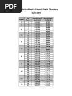 LCC Pay and Grade Structure | PDF