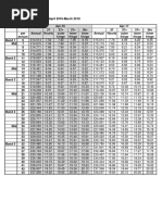 LCC Pay and Grade Structure | PDF