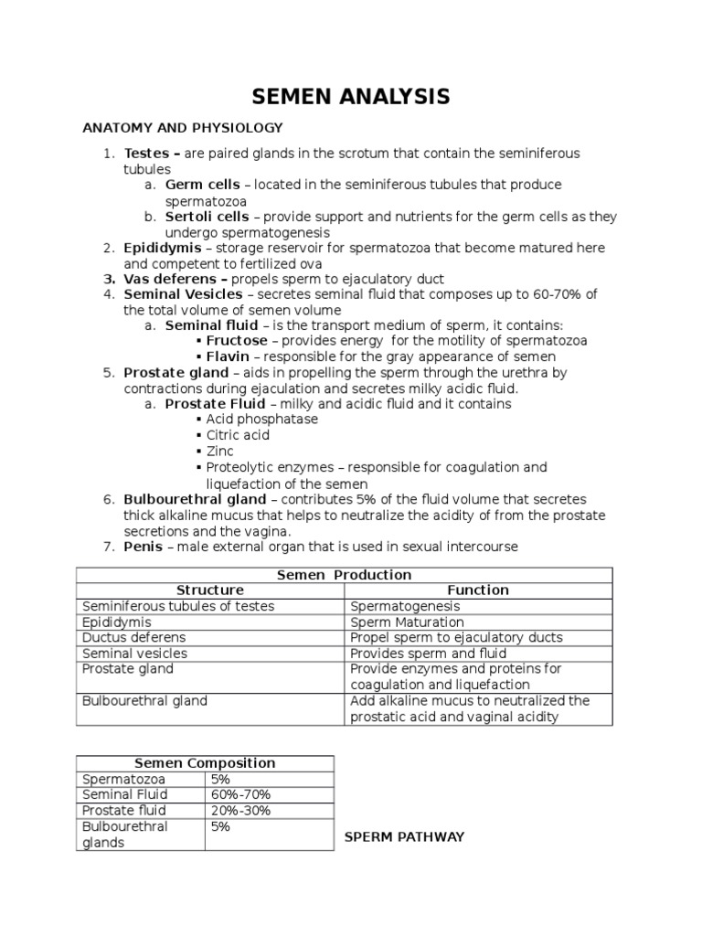 Chapter 10 - Semen Analysis (Written Report) by Paglinawan, Et Al ...