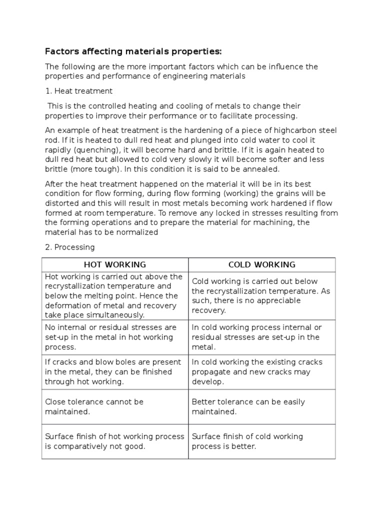 Report Engineering Materials | PDF | Strength Of Materials | Heat Treating