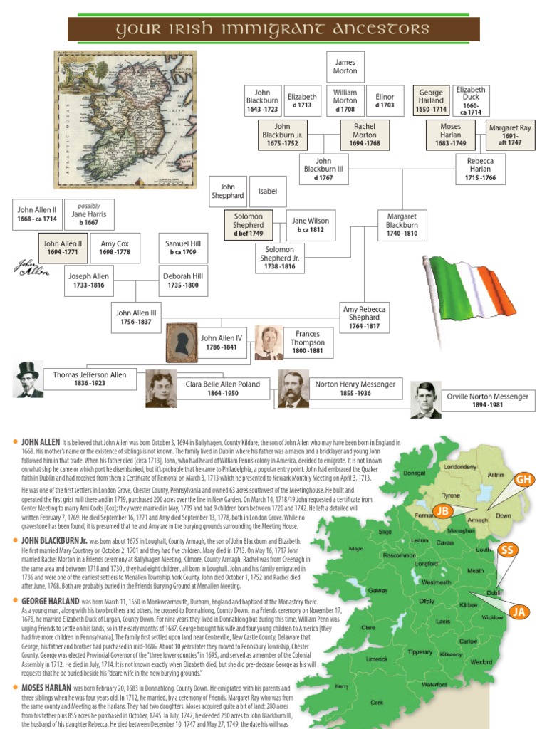 Irish Ancestors | PDF