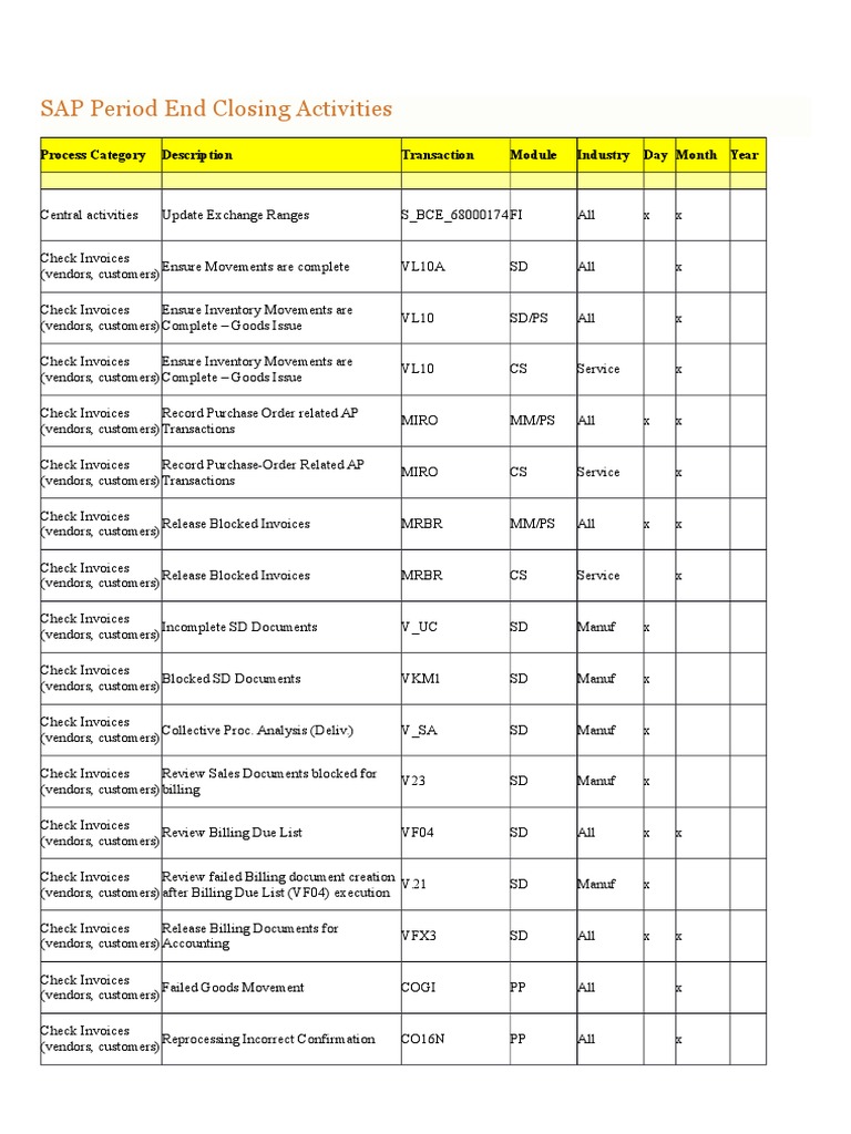 SAP Period End Closing Activities | PDF | Valuation (Finance) | Inventory