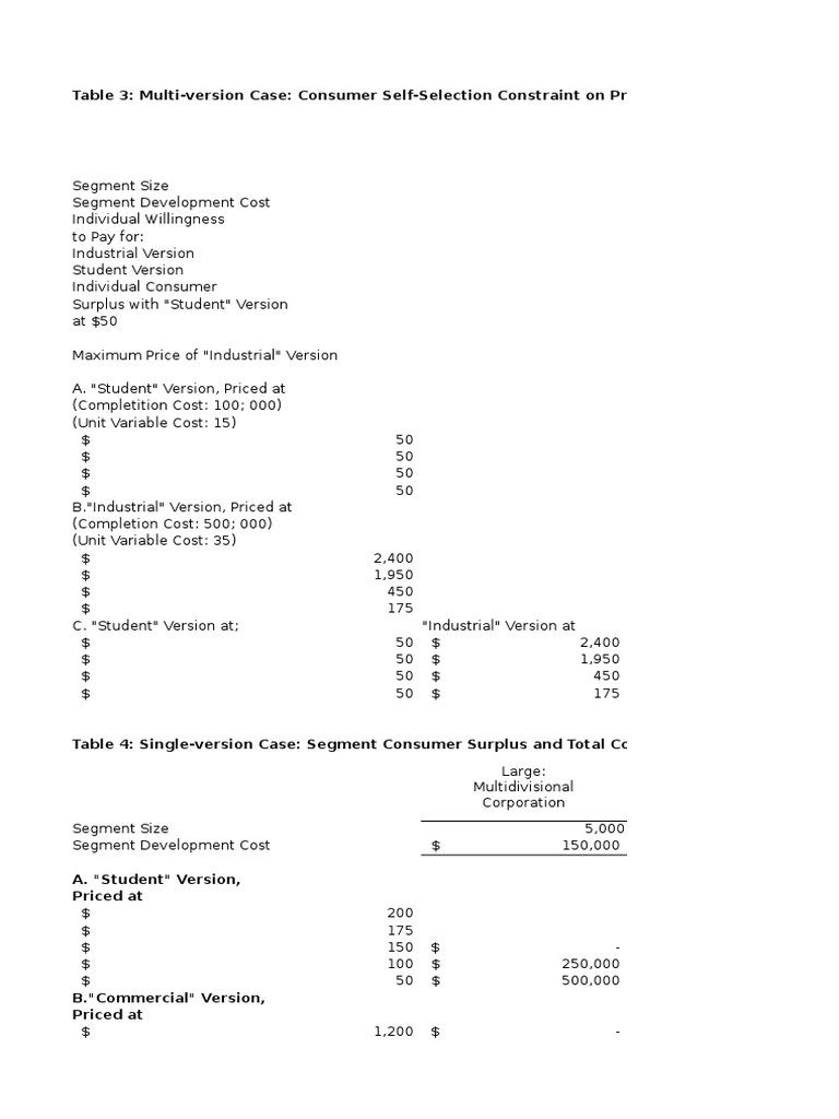 Caso Cambridge Software Coporation - Cuadros | PDF | Economic Surplus ...