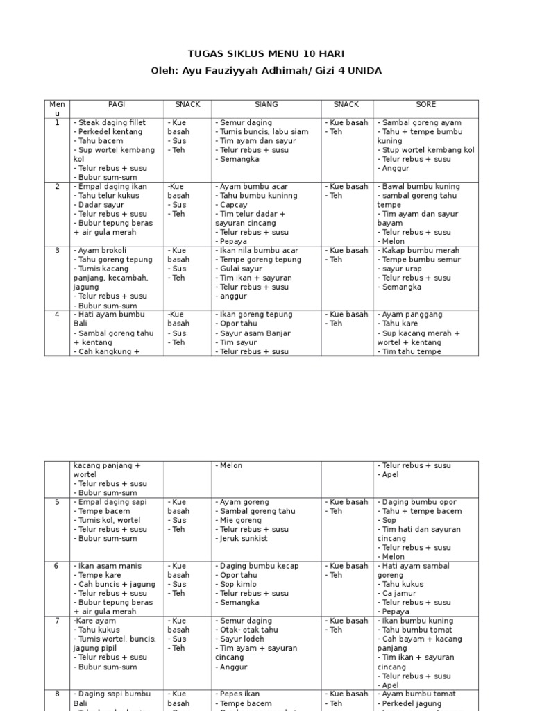 Siklus Menu 10 Hari rumah sakit