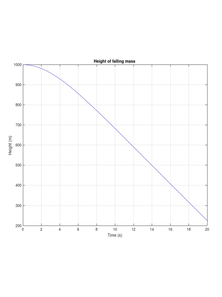Falling Mass Height Over Time | PDF