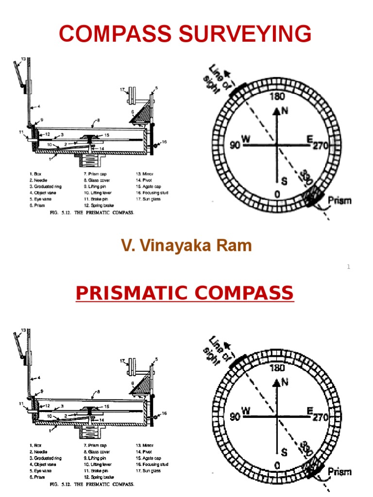 5 Compass Surveying | Compass | Geography