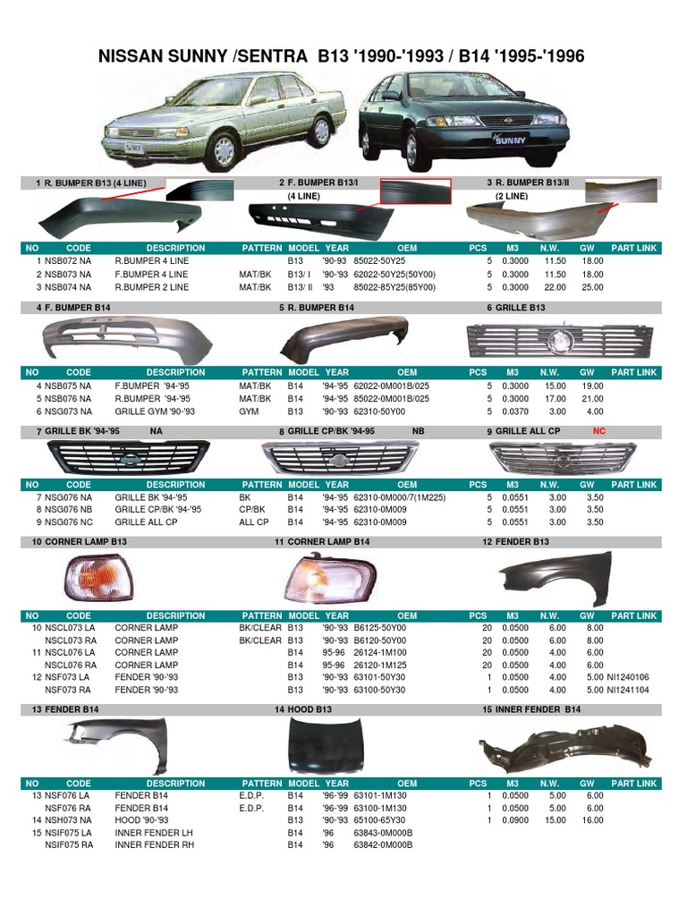 Comprehensive Catalog of Bumper, Grille, and Exterior Parts for the ...