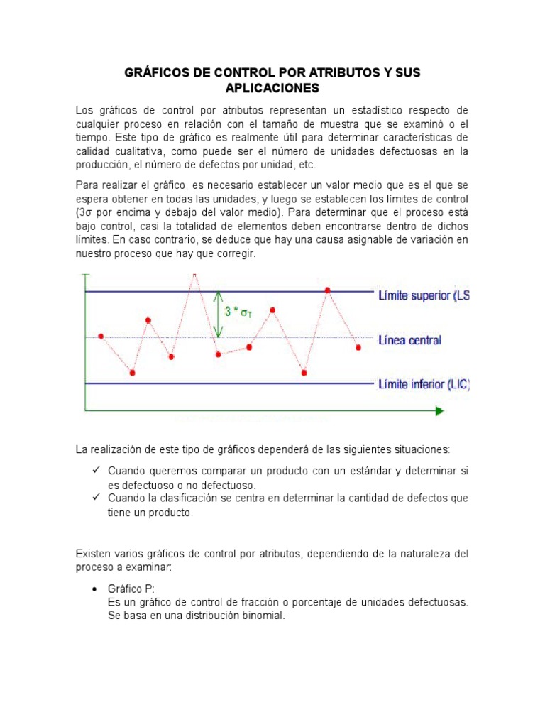 Gráficos de Control Por Atributos | PDF | Science | Enseñanza de matemática
