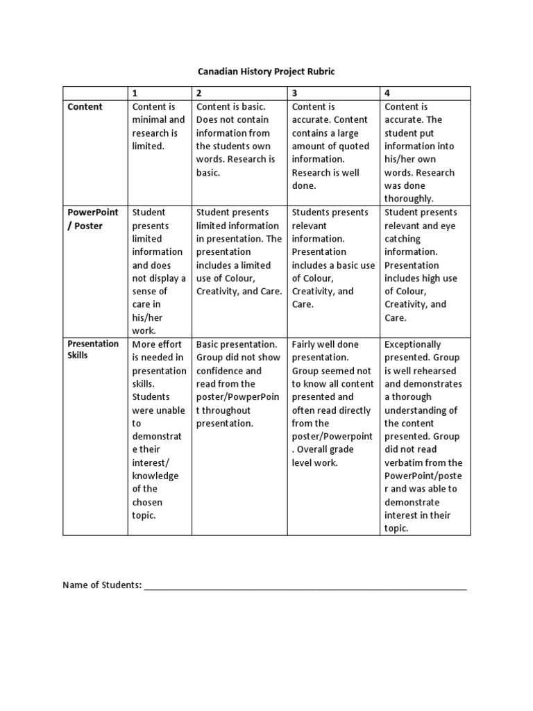 canadian history project rubric | Educational Psychology ...