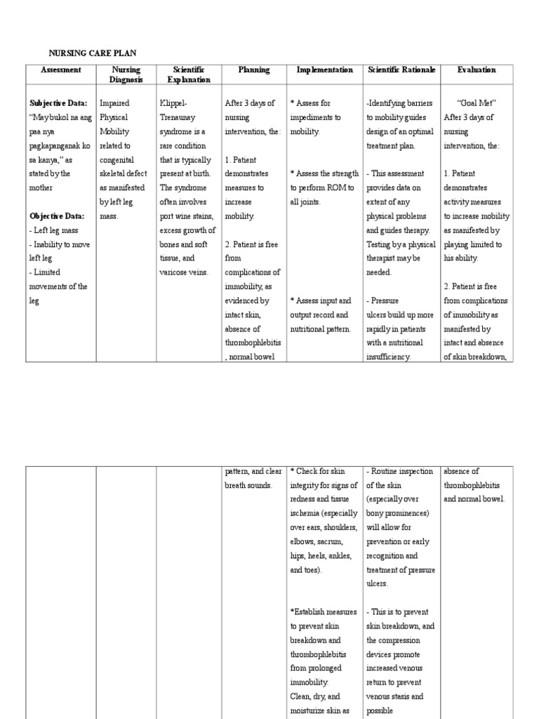 NCP Klippel Trenaunay Syndrome | PDF | Vein | Clinical Medicine
