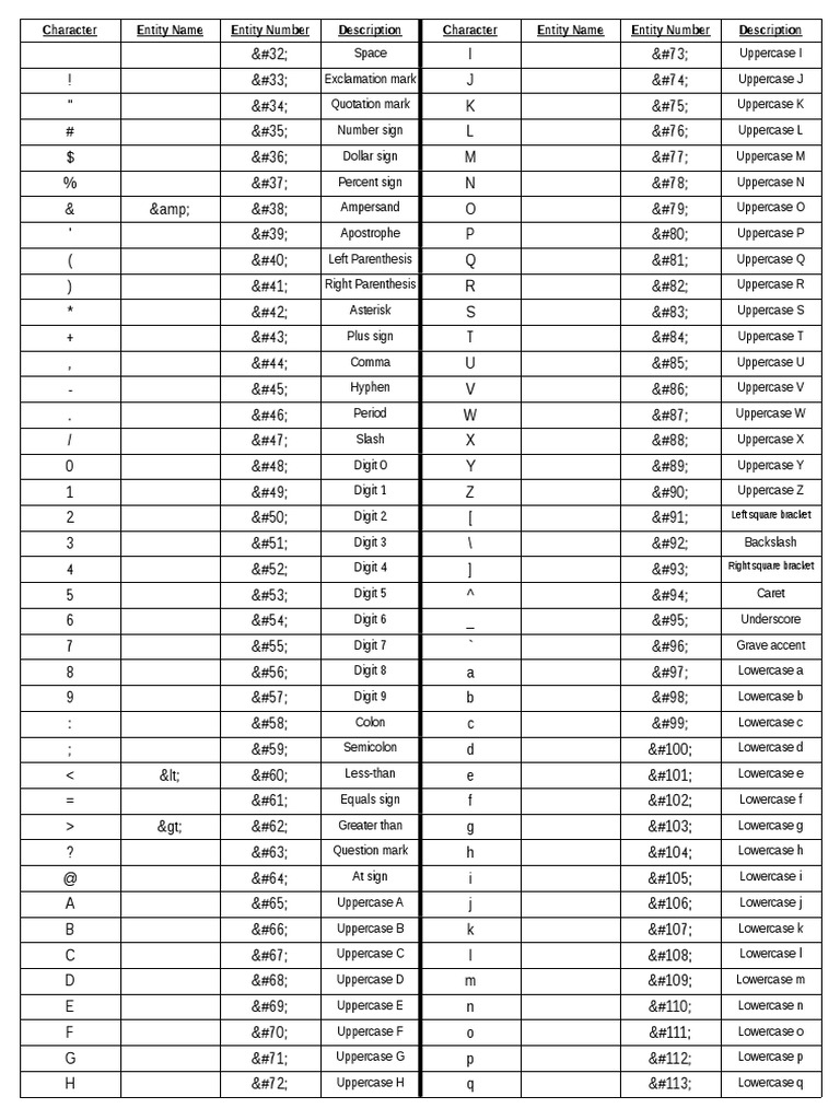 Character Entity Name Entity Number Description Character Entity Name ...