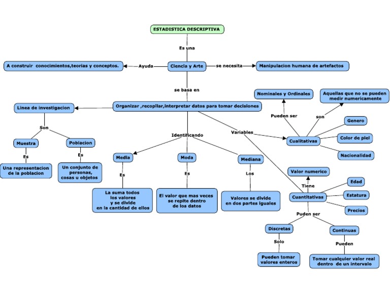 Mapa de Estadística Descriptiva