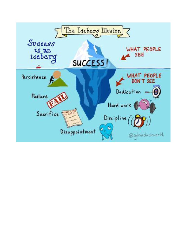 Iceberg Theory | PDF