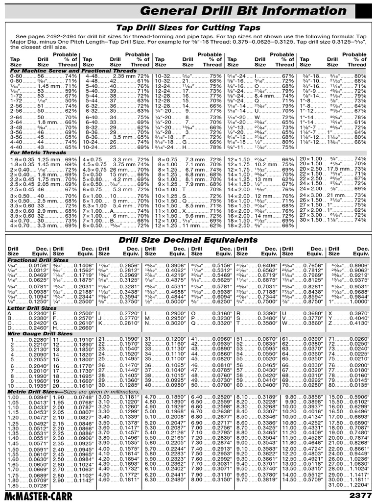 Tap Drill Chart | PDF | Cutting | Manufactured Goods