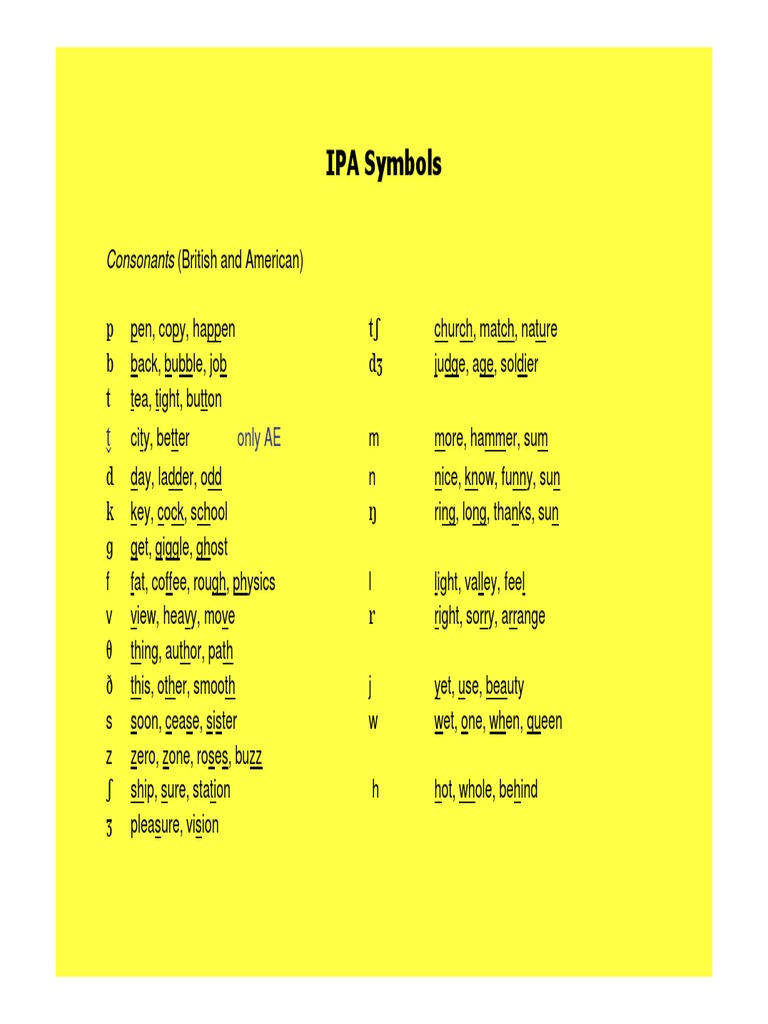 IPA Symbols Summary For English | PDF | Human Voice | Languages