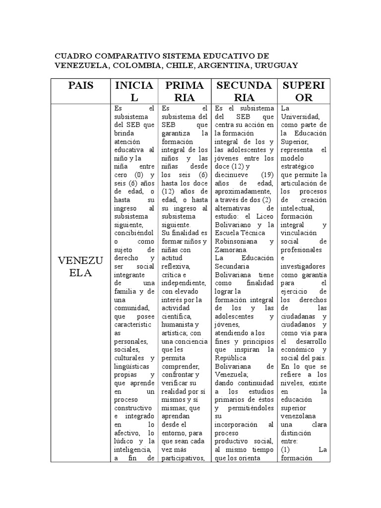 Cuadro Comparativo Sistema Educativo de Venezuela | PDF | Educación ...